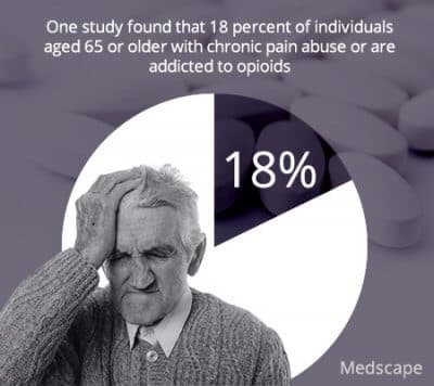 Elderly and Addiction - Recovery First Treatment Center