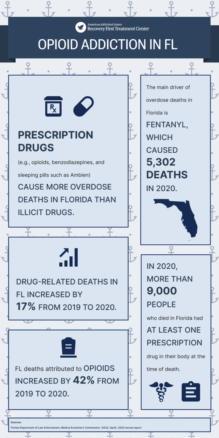 Narcan Training: Preventing Deadly Opioid Overdose - Recovery First ...
